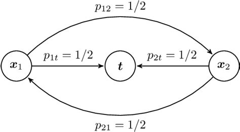 figure 1 from label setting methods for multimode stochastic shortest path problems on graphs