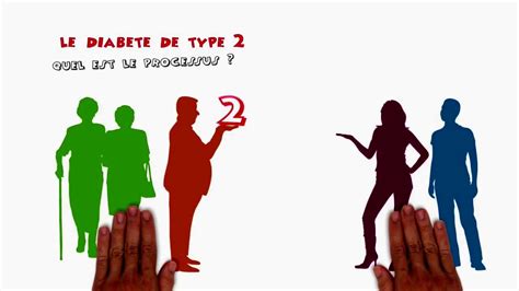 Le diabète expliqué simplement YouTube