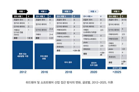 자율주행자동차 실험도시 케이시티 K City a7