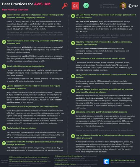AWS IAM Best Practices Cheat Sheet Cybr