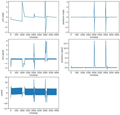 algorithms free full text difference based mutation operation for neuroevolution of