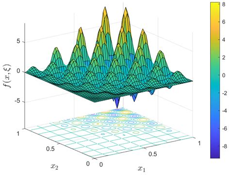 symmetry free full text a stochastic discrete empirical interpolation approach for