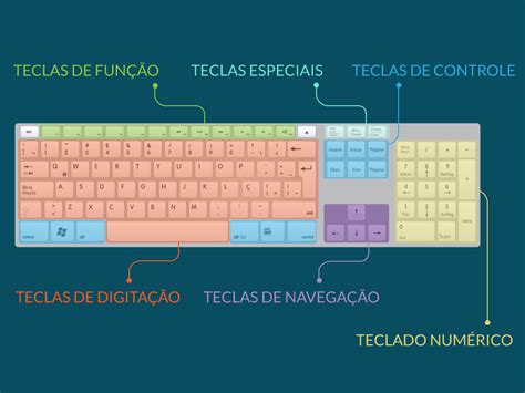 Para Que Serve O Teclado Do Computador Image To U