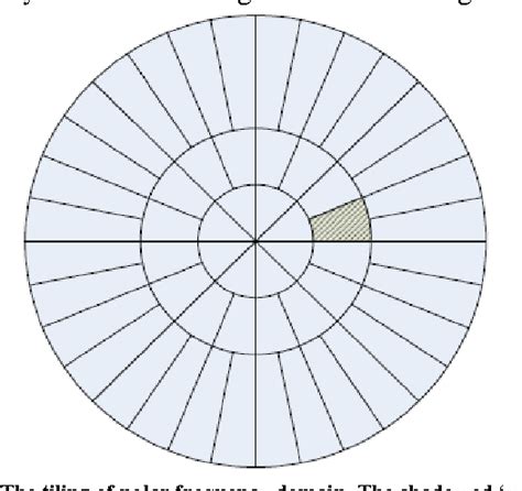 figure 1 from retinal image analysis using ripplet i transform and segmentation using