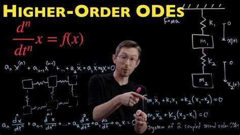 high order ordinary differential equations with more derivatives from physics youtube