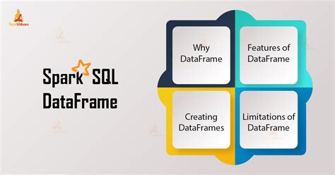 spark sql dataframe hot sex picture