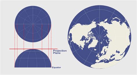 Azimuthal Projection Orthographic Stereographic And Gnomonic GIS