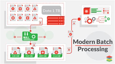 Kafka Batch Processing With Airflow The Write Ahead Log