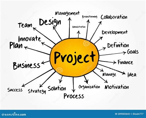 Project Mind Map Flowchart Business Concept For Presentations And