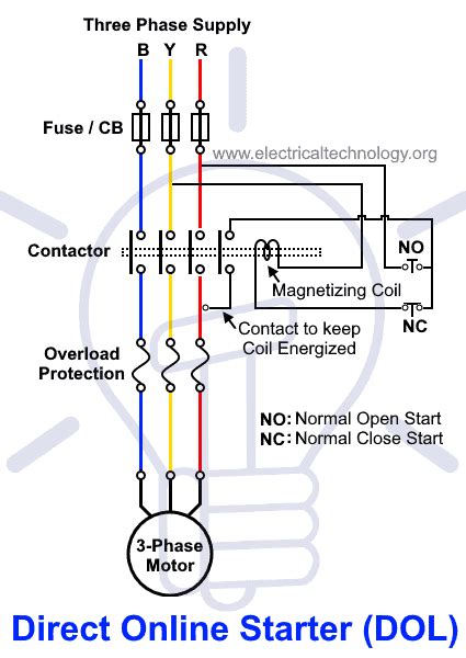 Dol Starter Direct Online Starter For And Phase Motors