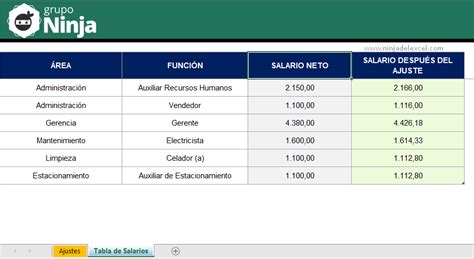 Plantilla De Ajuste De Salario En Excel Ninja Del Excel