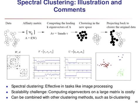 xin zhao higher order spectral clustering · scalable data science