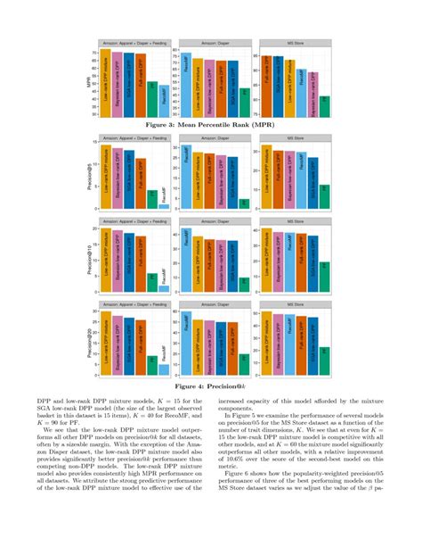 the bayesian low rank determinantal point process mixture model deepai