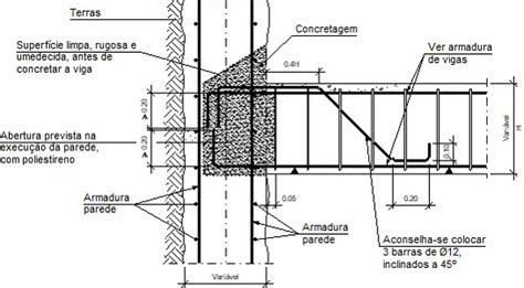Detalhes construtivos CYPE CCP007 Ligação da cortina viga