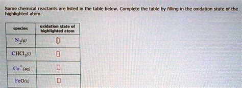 Some Chemical Reactants Are Listed In The Table Below Complete The