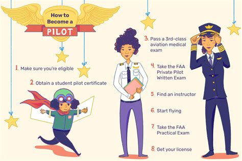 How To Become A Private Pilot