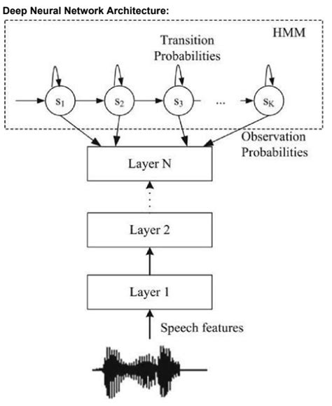 urdu automatic speech recognition system u asr dll ncai