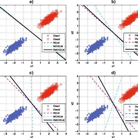 illustration of relm and mcvelm optimization problems in the elm space download scientific diagram