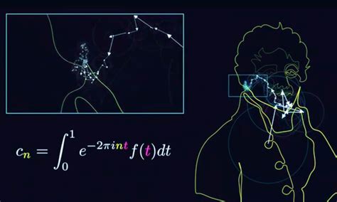 用傅里叶级数作画：可以画出任意你想要的图形 傅里叶 级数 公式 新浪新闻