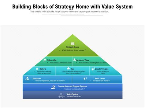 Building Blocks Of Strategy Home With Value System Presentation