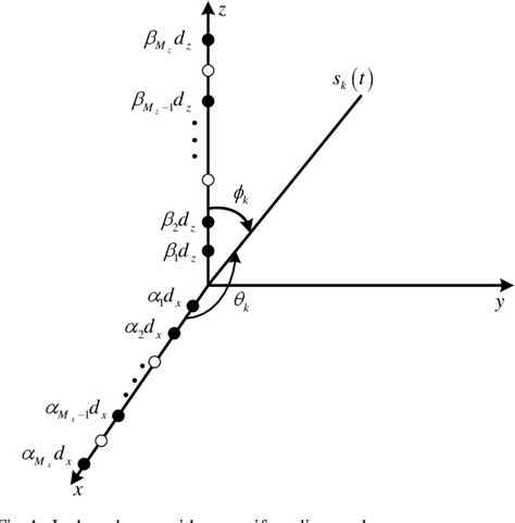 figure 1 from two dimensional doa using non uniform l shaped array semantic scholar
