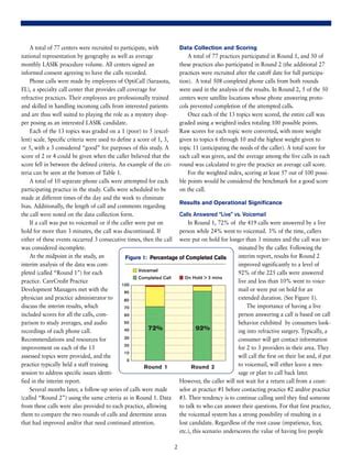 Telephone Improvement Project A Skills Assessment Of Refractive Surgery