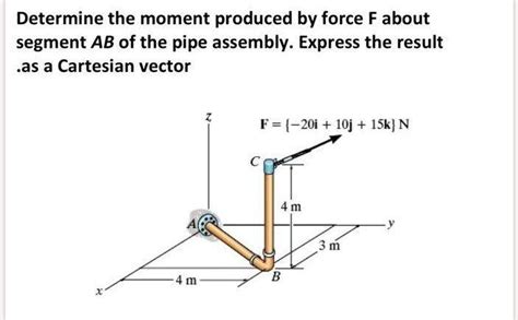 SOLVED Determine The Moment Produced By Force F About Segment AB Of