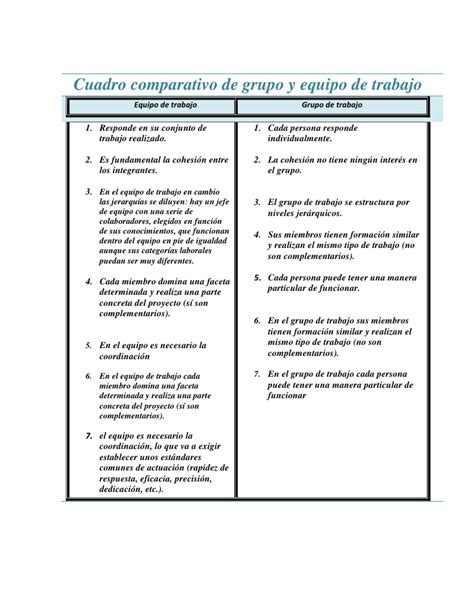 Diferencias entre Grupo y Equipo Definición Ejemplos y Cuadro