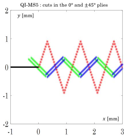schematic representation of the 6 microstructure designs for qi download scientific diagram