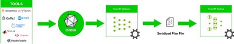 tensorrt：python api 知乎