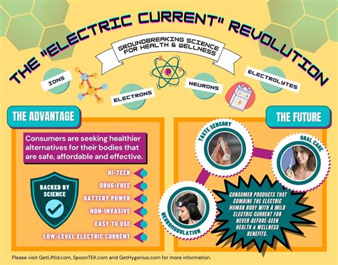 The Electric Current Revolution The Biohack