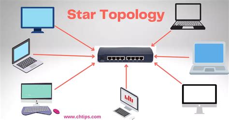 Applications Of Star Topology In Real Life What Is Star Topology