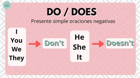 Presente Simple en inglés oraciones negativas don t doesn t YouTube