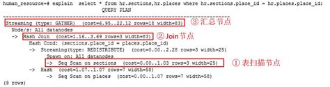 华为gaussdb a sql执行计划概述 墨天轮