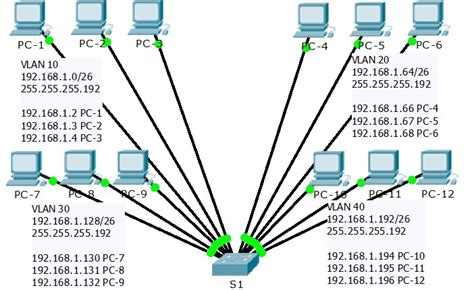 How To Create VLANs In Packet Tracer HiTechMV