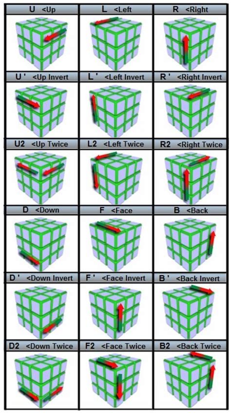 The Easiest Way To Solve A Rubik S Cube With Step By Step Pictures