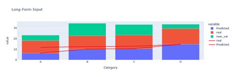 Python How To Set Certain Color In Plotly Stack Overflow