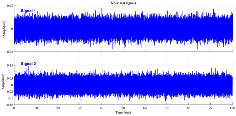 processes free full text smith predictor controller design using the direct synthesis method