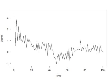 solved decompose a time series data into deterministic trend and stochastic trend math