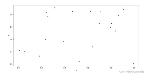 pandas教程09：dataframe数据可视化绘制折线图、柱状图、散点图、直方图等 dataframe绘制折线图 csdn博客