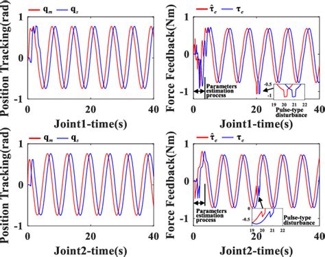 figure 13 from rbf neural network based adaptive robust control for nonlinear bilateral