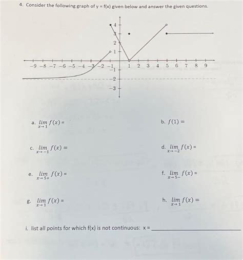 solved 4 consider the following graph of y f x given below