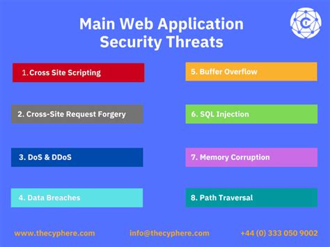 A Comprehensive Guide To Owasp Penetration Testing Off