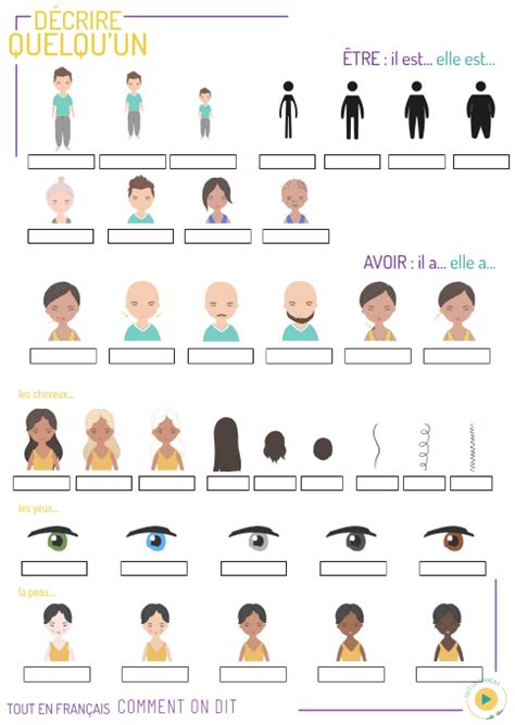 Comment on dit 5 La description physique TOUT EN FRANÇAIS