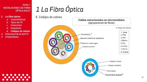 ICTVE Código de colores en los cables de Fibra Óptica YouTube