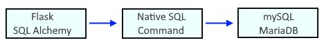 Flask Connect To Mariadb Using Flask Sqlalchemy Create All