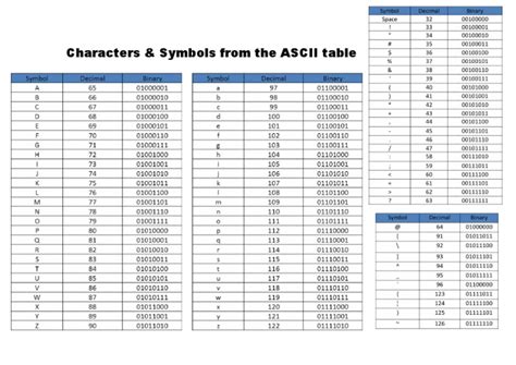 characters and symbols from the ascii table pdf encodings ascii