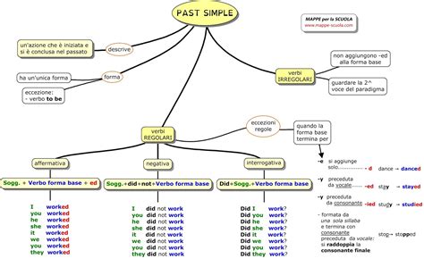 MAPPE Per La SCUOLA PAST SIMPLE