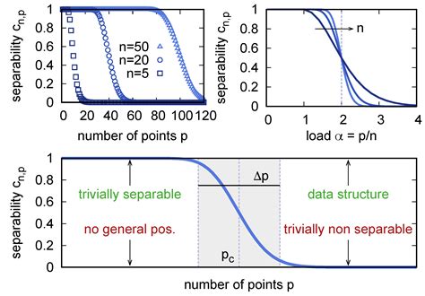 entropy free full text solvable model for the linear separability of structured data