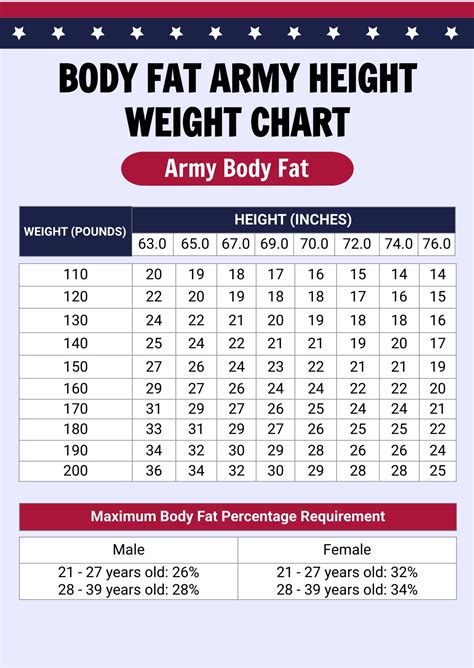 New Army Body Fat Chart 2024 Tiffy Tiffie